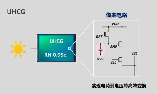索尼发布手机 CMOS 图像传感器LYT-818，实现暗光及大光比场景下的高画质 拍摄新突破